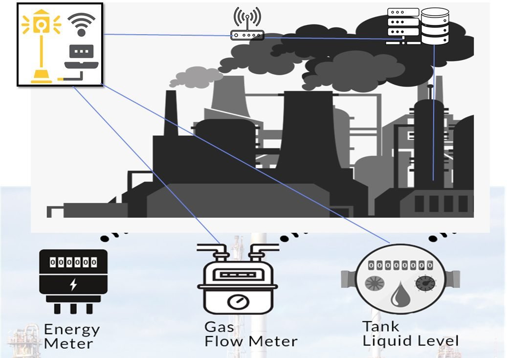 Utility Monitoring Solution | Digital Edge